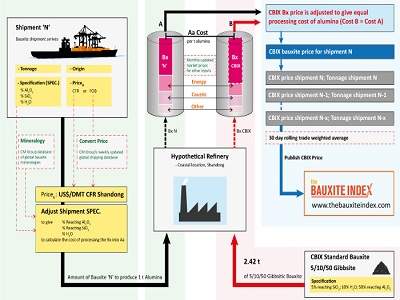 The CM Group - Mining Technology