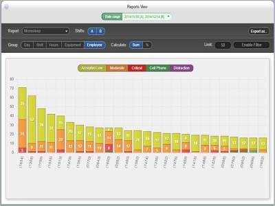 Guardvant - Mining Technology