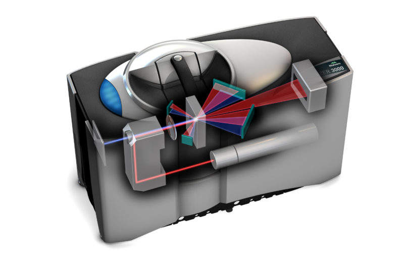 Mastersizer for Particle Size Measurement - Mining Technology