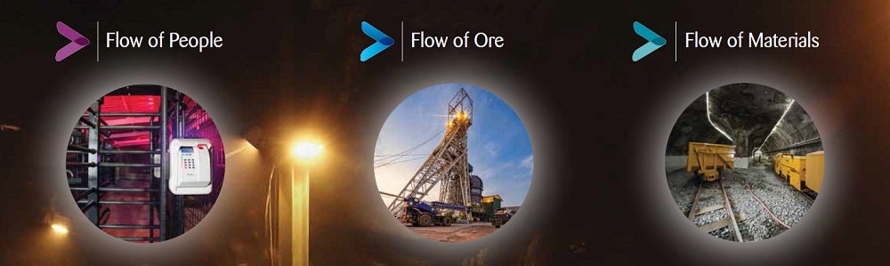 APC Global - Mining Technology