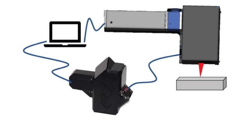LIBS Chemical Sensor - Mining Technology