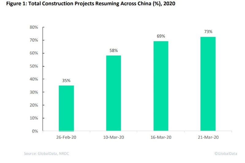 China's infrastructure sector improving, but operational challenges remain