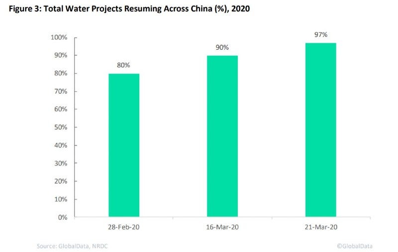 China's infrastructure sector improving, but operational challenges remain