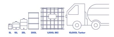 True Blue Chemicals - Mining Technology