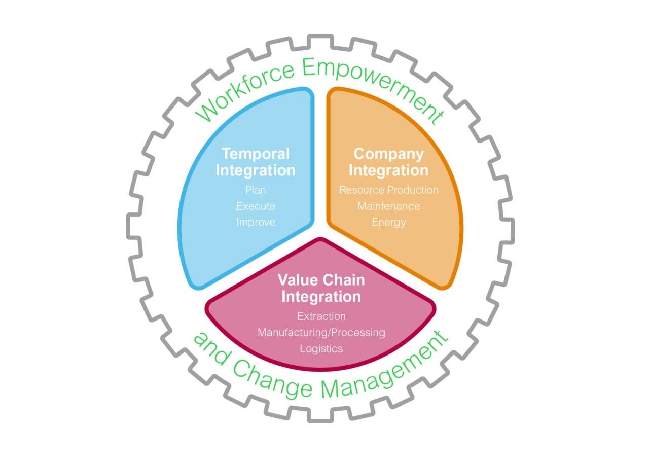 Practical Applications Of Digitalization In Mining Minerals And Metals