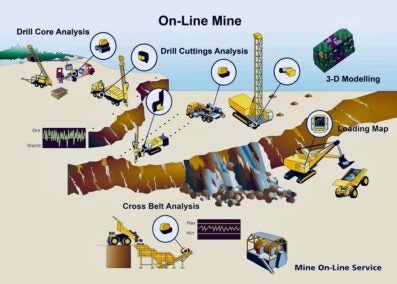 IMA Engineering - Mining Technology