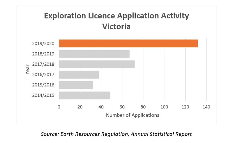 Victoria’s Boom - Good planning… or good timing? - Mining Technology