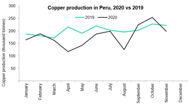After witnessing the highest fall in history in 2020 due to Covid-19 ...