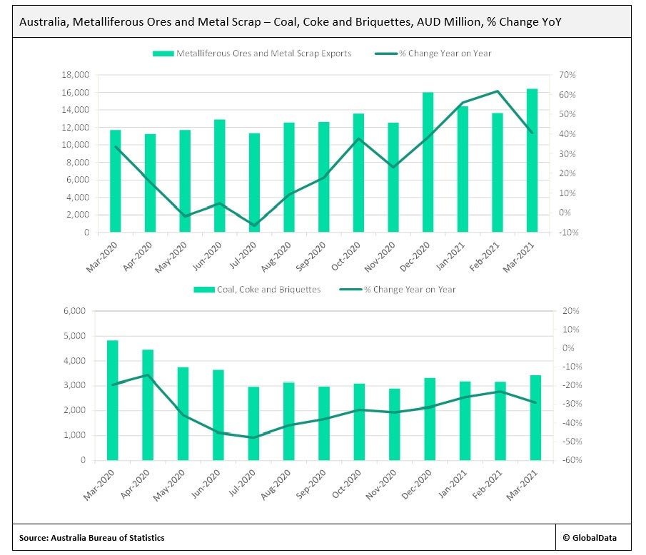 Resilient Chinese demand for Australian iron ore to support ...