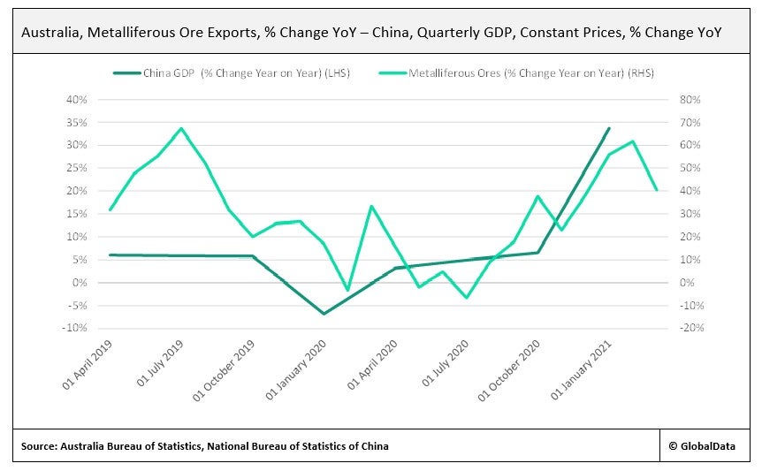 Resilient Chinese demand for Australian iron ore to support ...