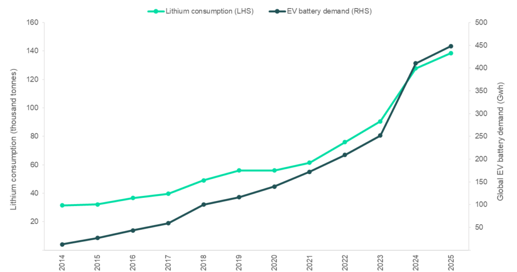 Lithium’s Independence Day looms as DLE technology progresses - Mining ...