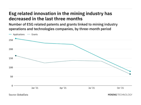 ESG Governance Factors Archives - Mining Technology