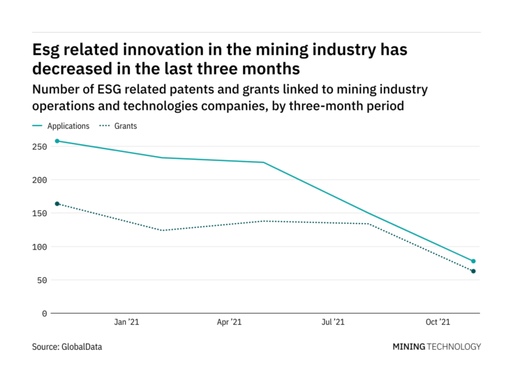 ESG Governance Factors Archives - Mining Technology