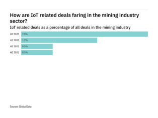 Analysis Archives - Mining Technology