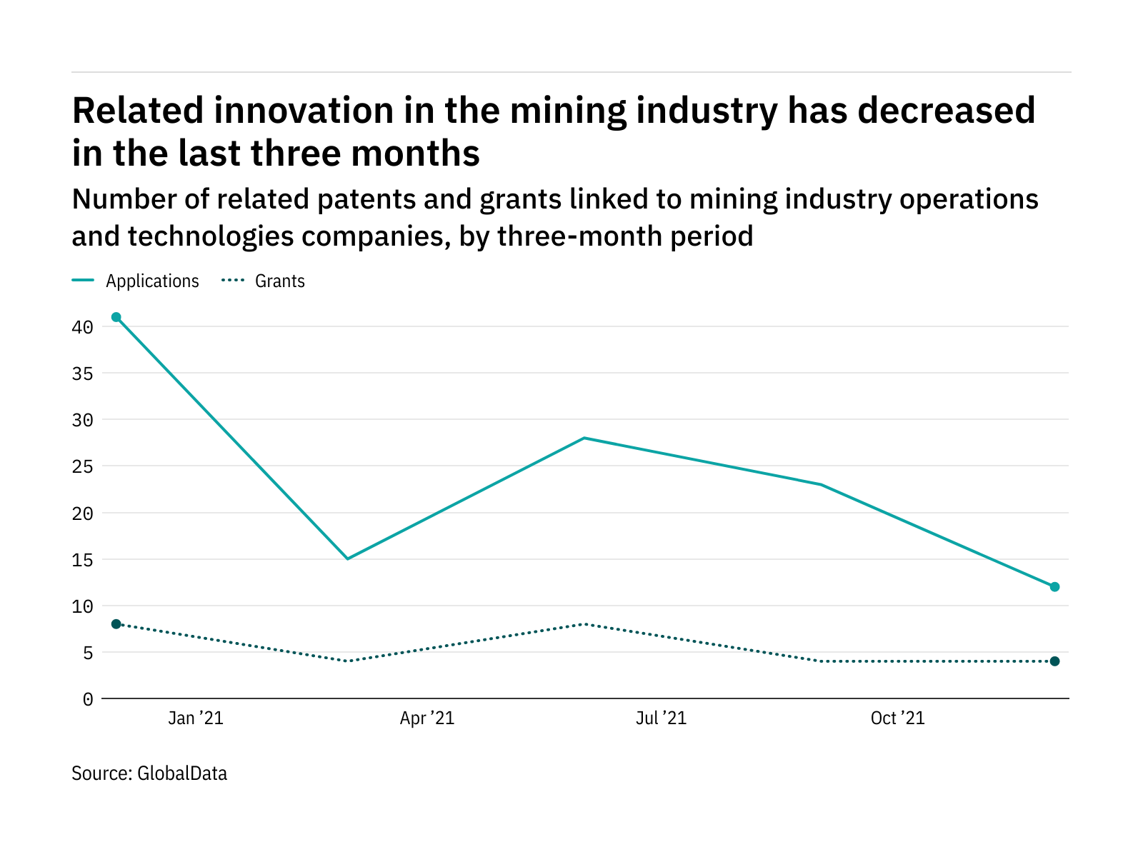 Analysis Archives Mining Technology