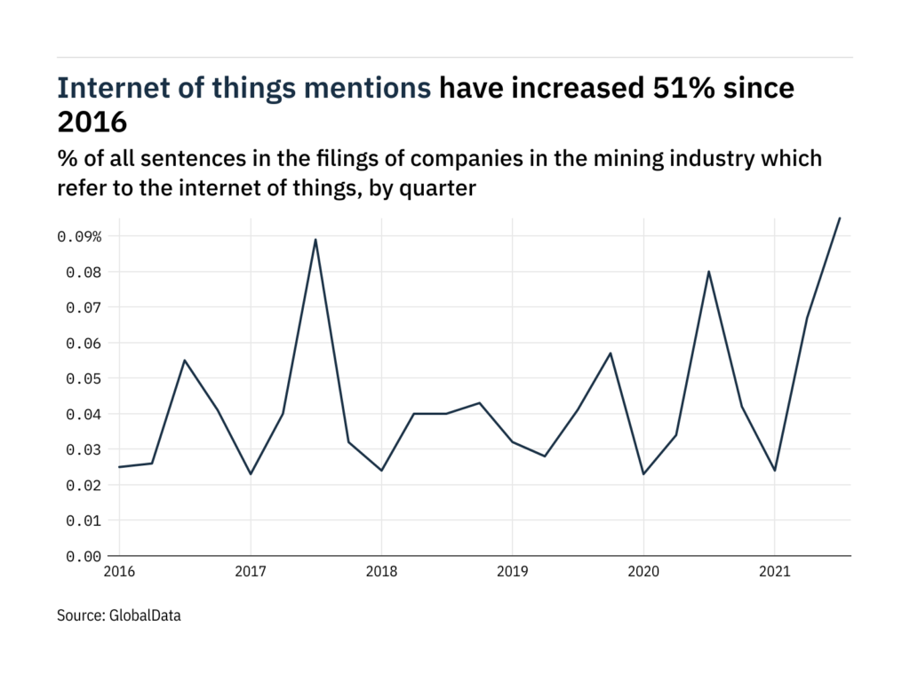 Analysis Archives - Mining Technology