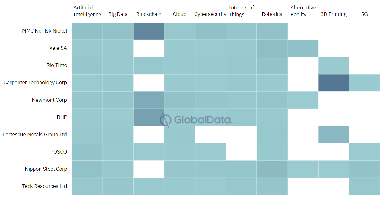 Innovations in Mining Sector - Mining Technology
