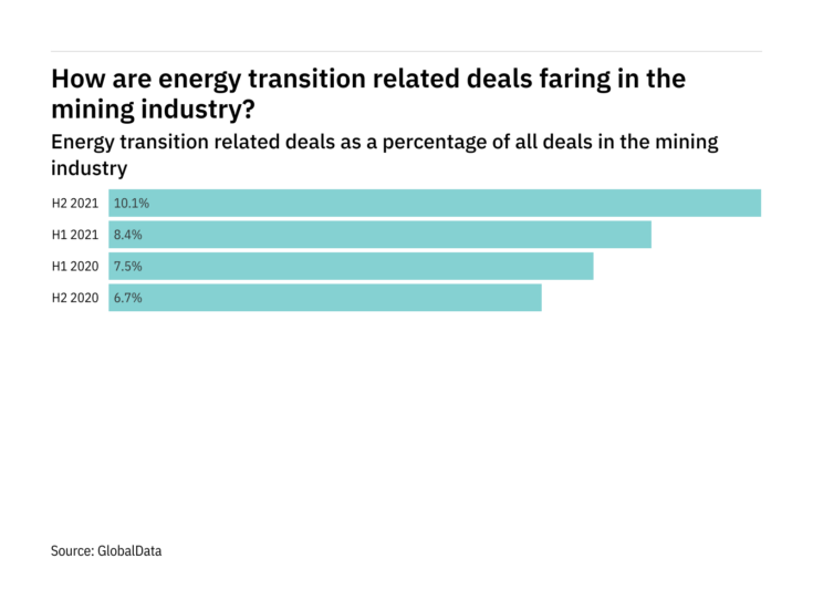 Combination Products 2017 - Mining Technology