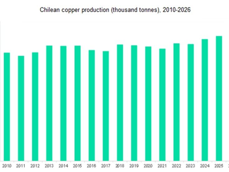 Frieda River Copper and Gold Project, Papua New Guinea - Mining Technology