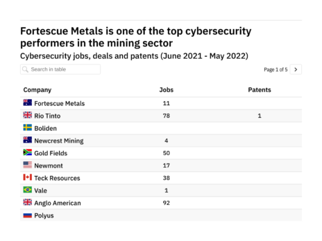 Cybersecurity Archives - Mining Technology