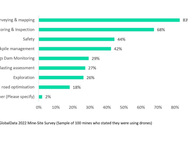 Molo Graphite Project, Toliara - Mining Technology