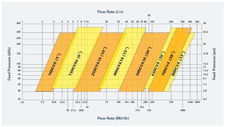 Hydrocyclone size selection for mill concentrator applications: there ...