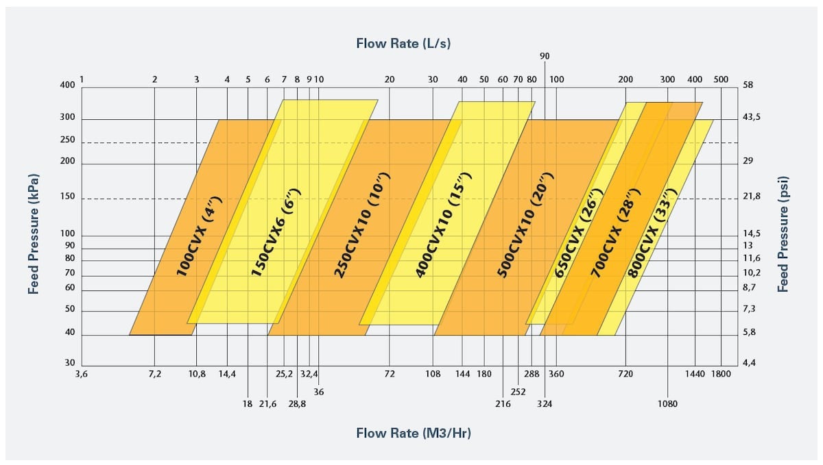 Hydrocyclone size selection for mill concentrator applications: there ...