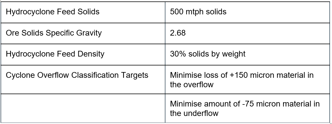 Hydrocyclone size selection for mill concentrator applications: there ...