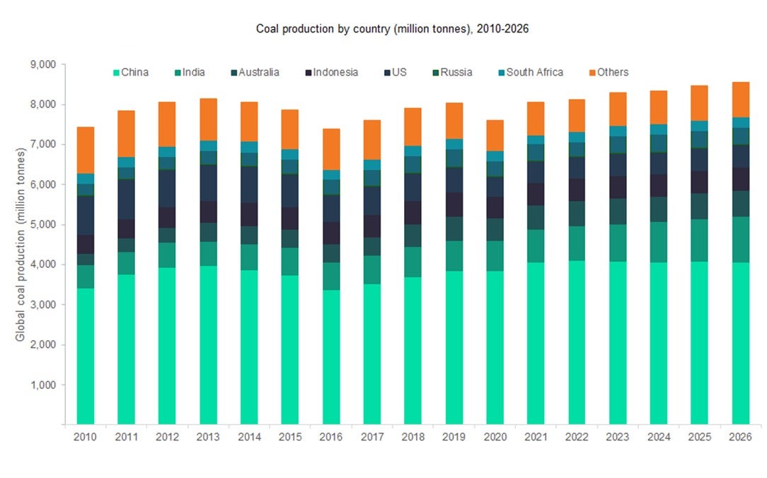 Coal Archives - Mining Technology