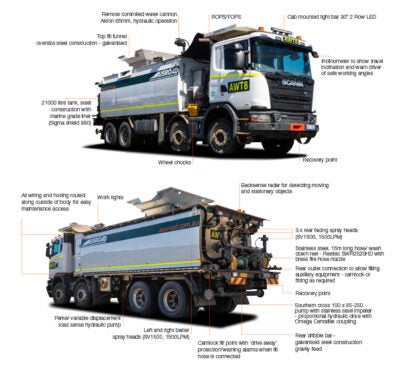 AUSROAD® Water Trucks - Mining Technology