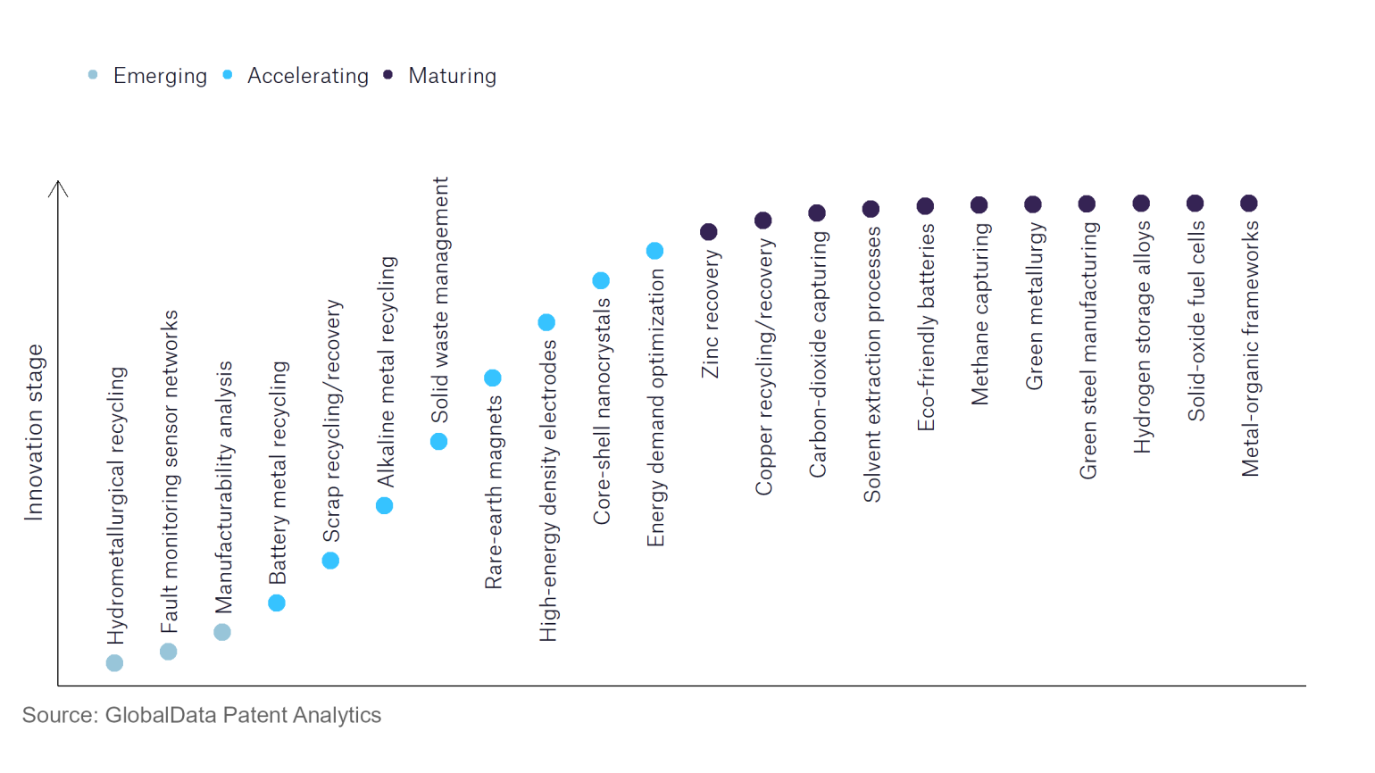 Who are the leading innovators in solvent extraction processes for the ...