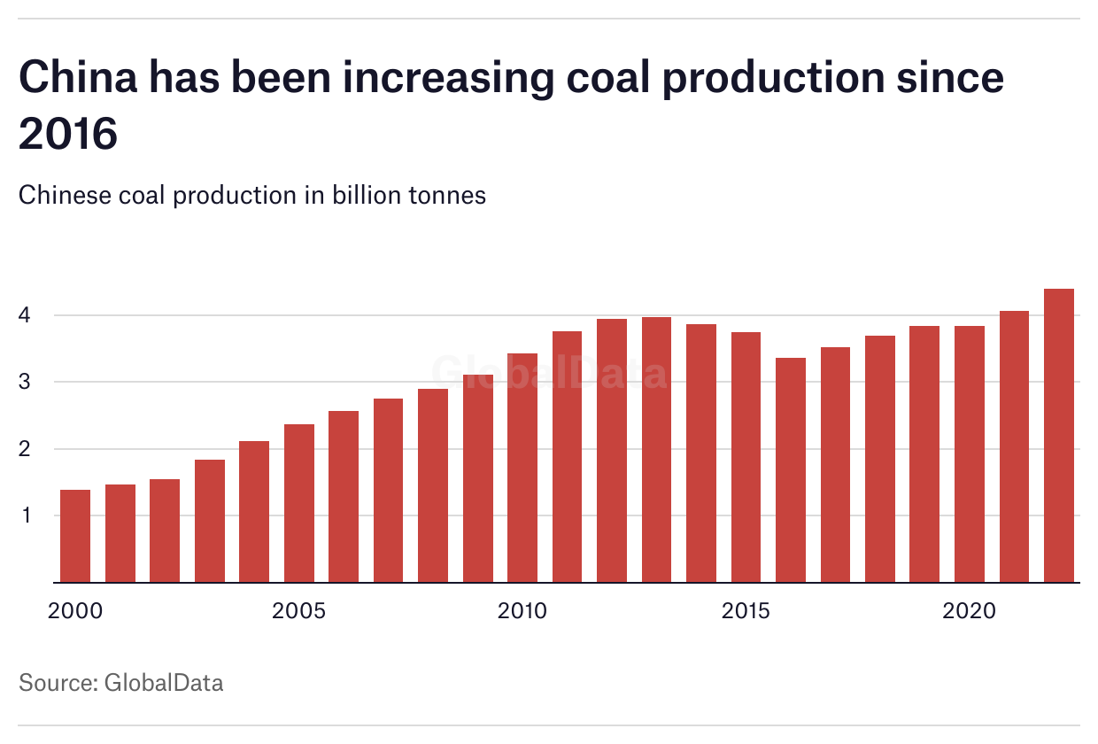 How will China’s coal investments affect its energy mix? - Mining ...