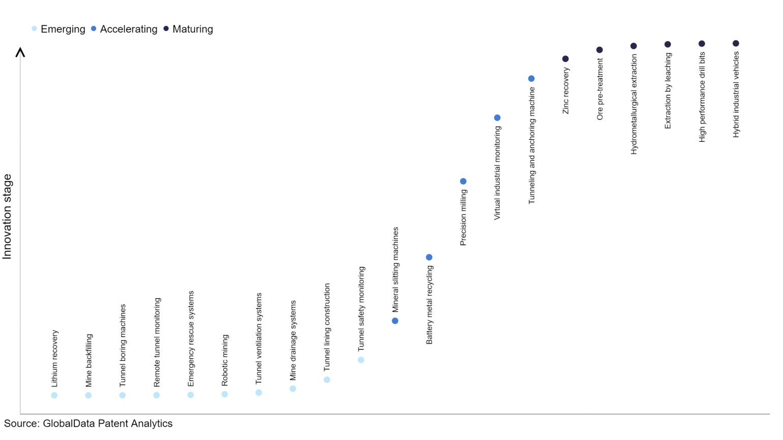 Who are the leading innovators in mine drainage systems for the mining ...