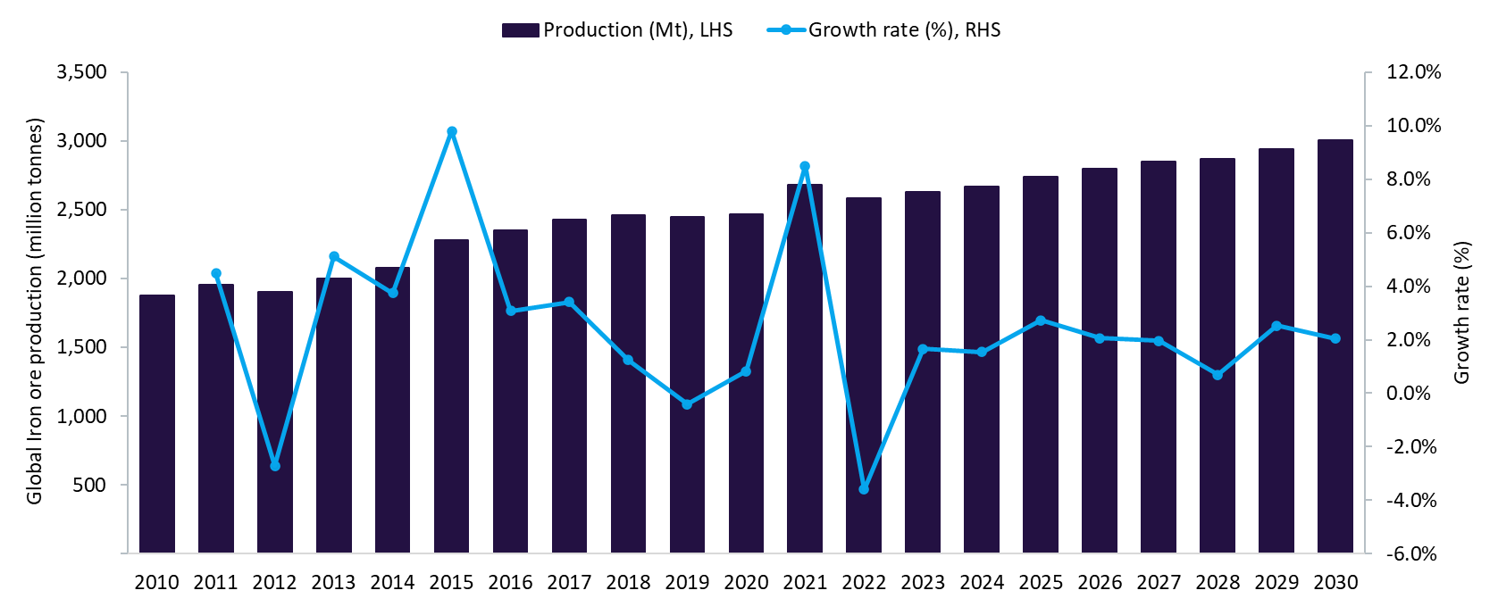 Australia and Brazil to play key role in global iron ore output growth ...