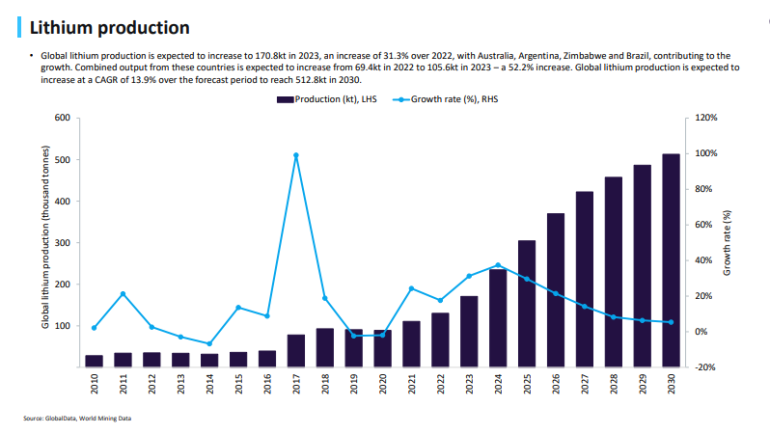 Electrification: do we have the goods? - Mining Technology