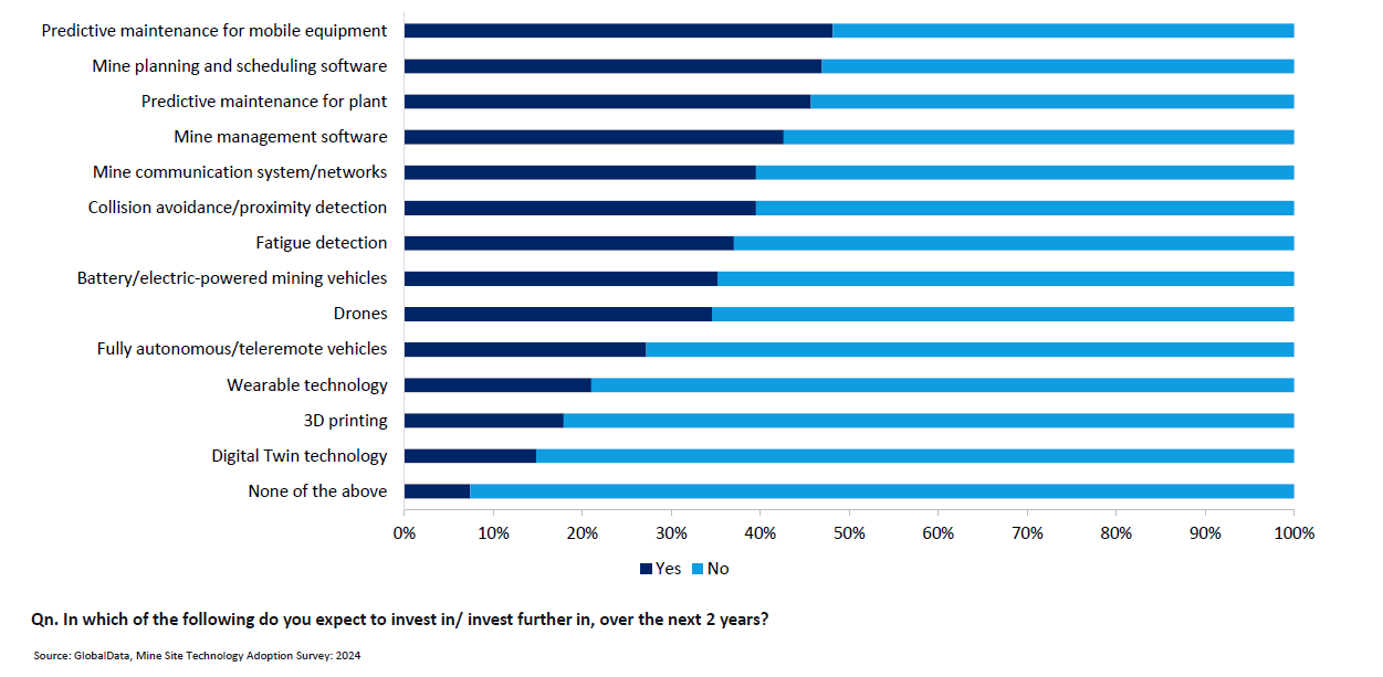 Predictive maintenance and the rise of AI in mining - Mining Technology
