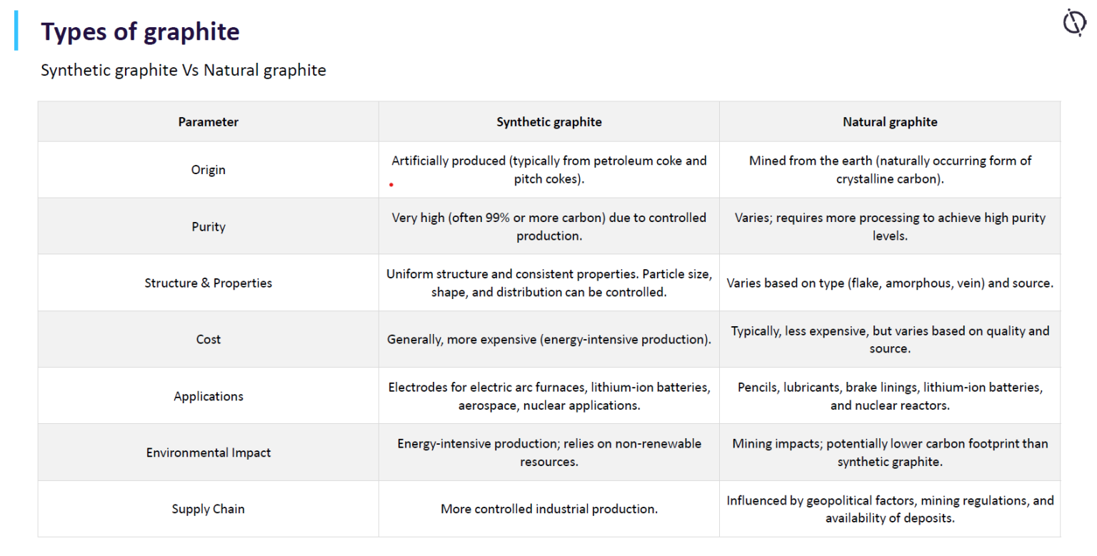 Can biomaterials help address graphite supply gaps?
