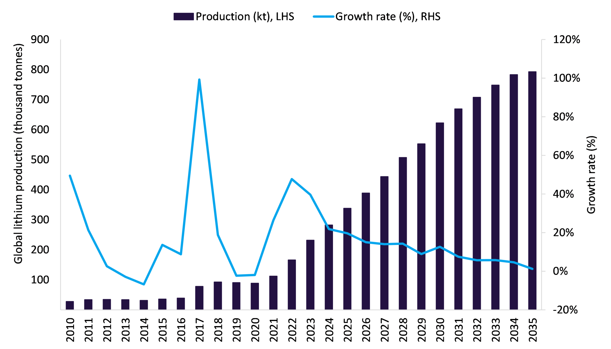 Various project ramp-ups set to boost global lithium output in 2026 ...
